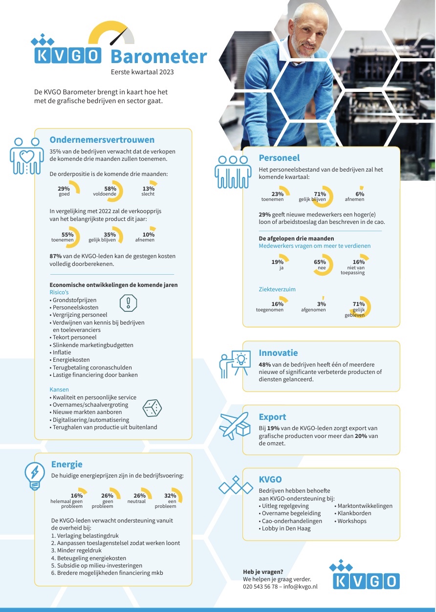 Printmedianieuws.nl: KVGO Barometer nieuwe onderzoeksmonitor